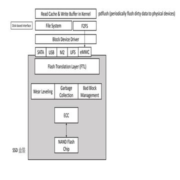 Flash knowledge | PPTX