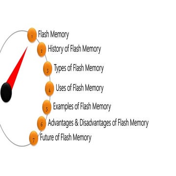 Flash memory