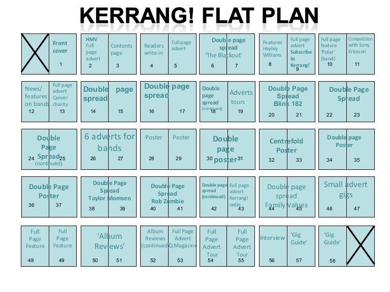 Flatplan