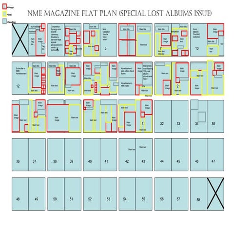 5 magazine contents pages | PPTX