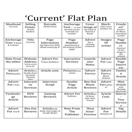 Flat plan | DOCX