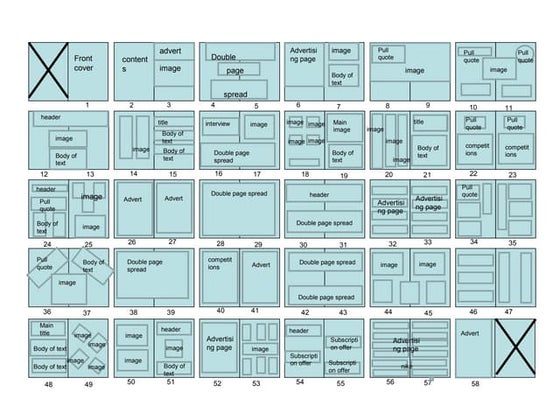 Flat Plan- Nme Magazine | PPT