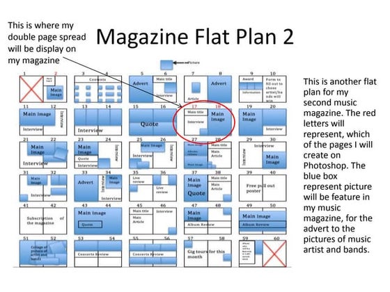 Flat plan | PPT