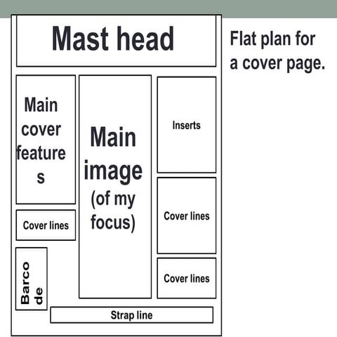 Flat plan. media | PPT