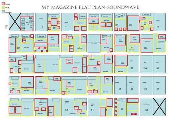 Flat plan for my magazine | PPT