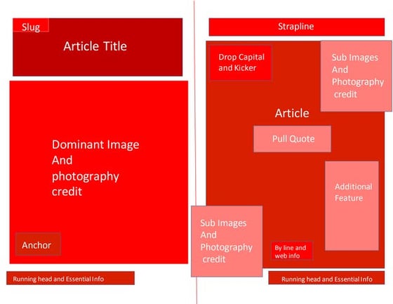 Flat plan contents page | PDF