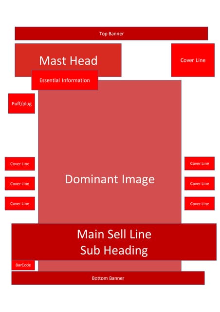 Flat plan contents page | PDF