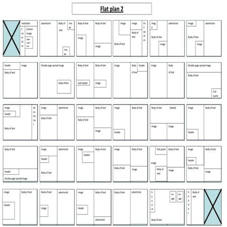 Double page spread flatplan