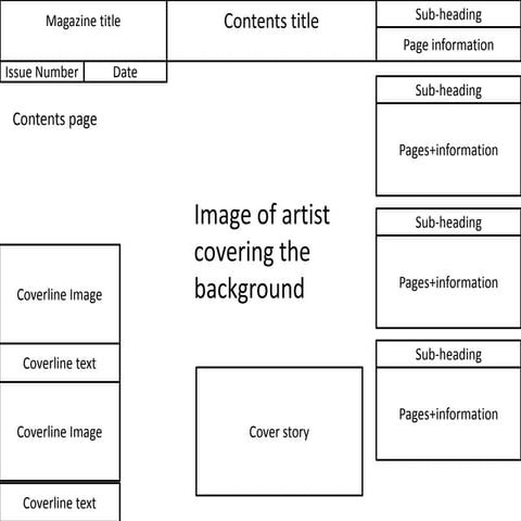 Magazine layout plan | PPTX