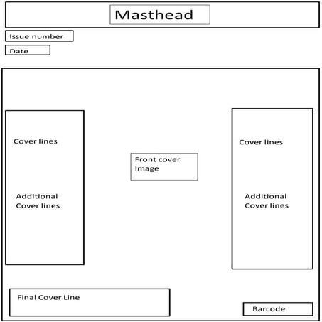 Flat plan for front cover music magazine | PDF
