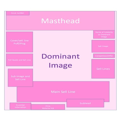 Flat plan for contents page | DOCX