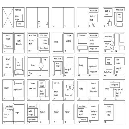 Flat plan for my magazine | DOCX