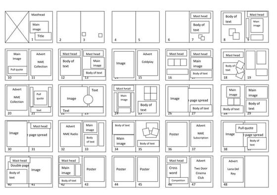 Flat plan double page spread for music magazine | DOCX | Media Industry | Industries