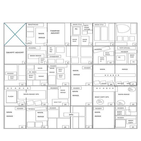 Flat plan for whole magazine | PPT