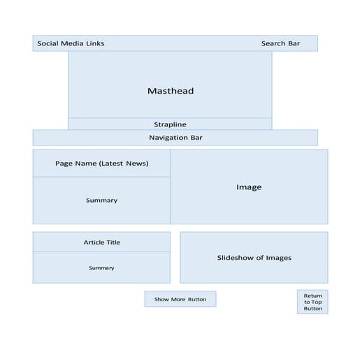Flatplan for website hyperlinked page one | DOCX