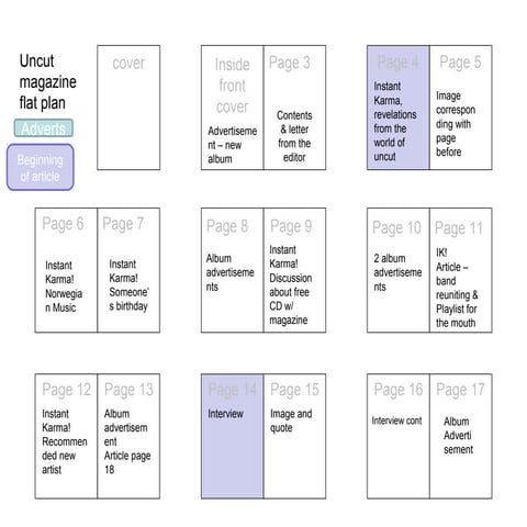 Flatplan grid | PPT