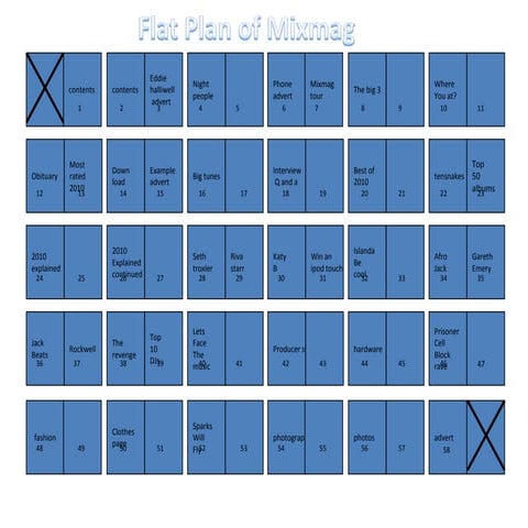 Flat plan of mix mag | PPTX