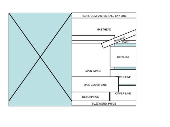 My double page spread flat plan | DOCX