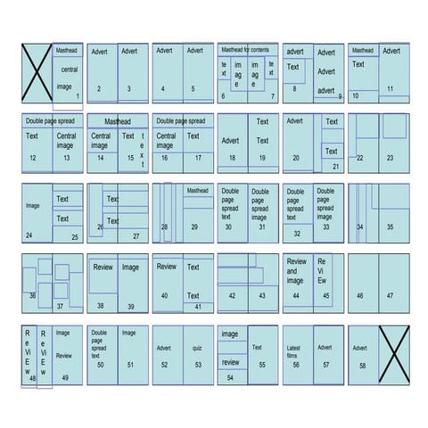 Flat plan q magazine | PPT