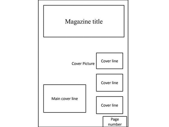 Double page spread layout | PPT