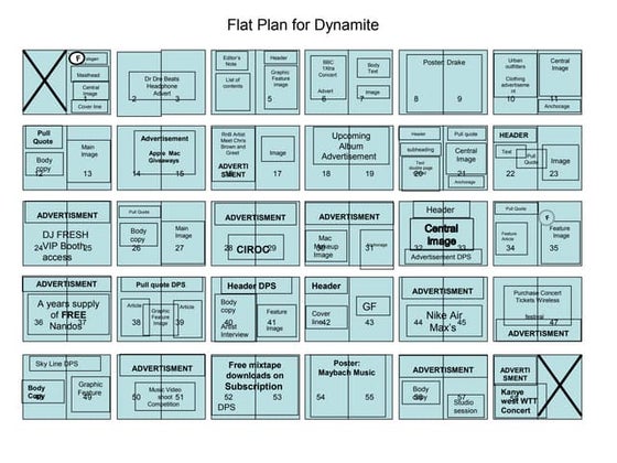 Flat Plan- Nme Magazine | PPT