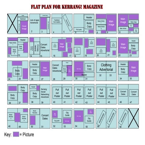 Flat plan template | PPT
