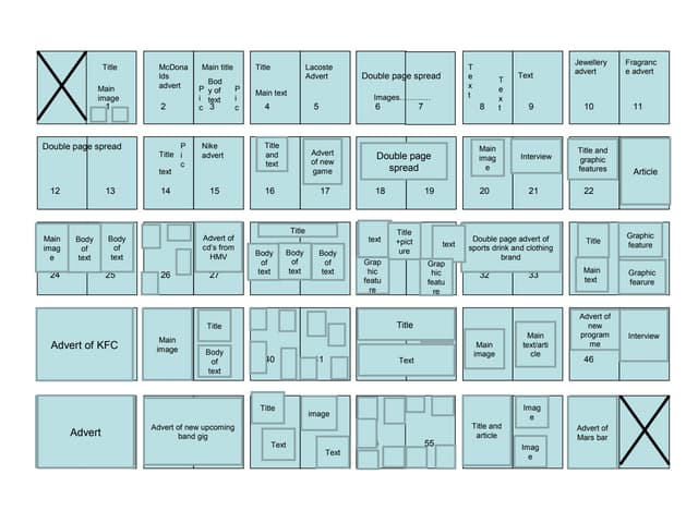 Flat plan for my magazine | DOCX