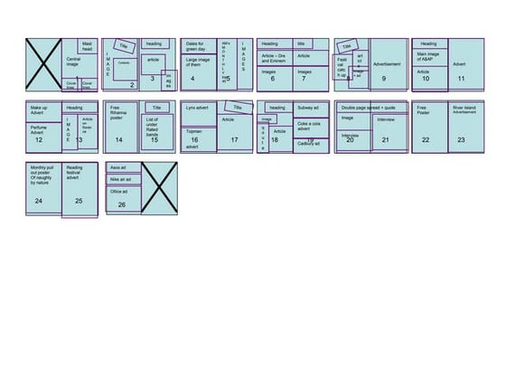 Flat plan q magazine | PPT