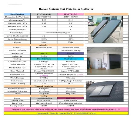 Solar Flat plate collector | PDF