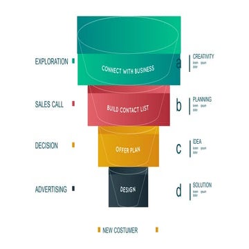 Flat sales funnel 6 | PPTX