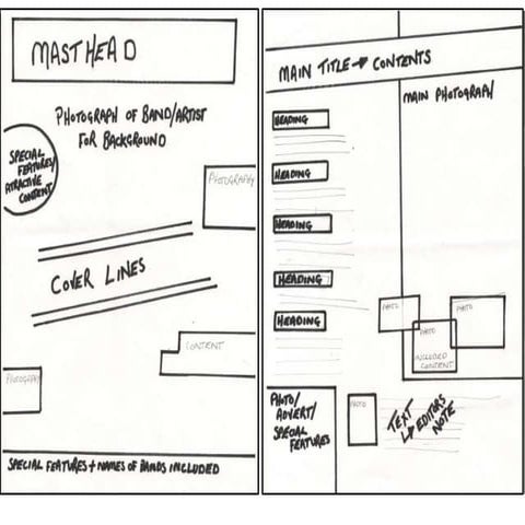 Double page spread flatplan