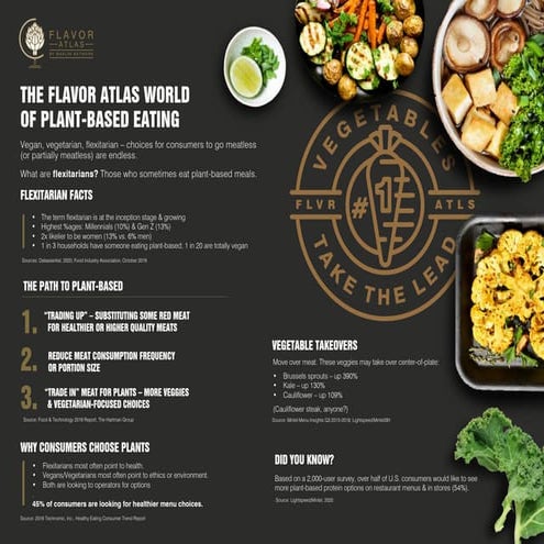 The Flavor Atlas World of Plant-Based Eating | PDF
