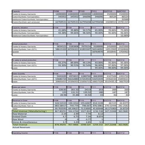Excel Model for Manufacturing Firm | PDF