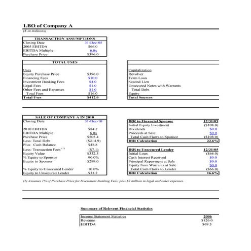 Sample LBO Model Template – 2 | PDF