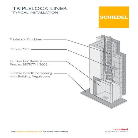 Flex - Typical Triplelock Installation.pdf