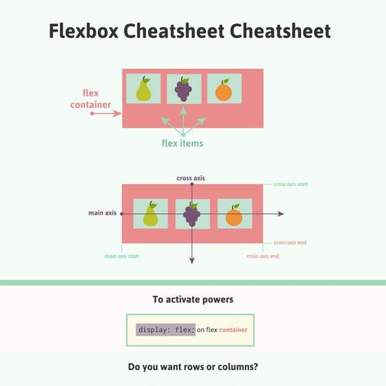 Flexbox Cheatsheet novadesignswebdevwlopment.pdf | Technology & Computing