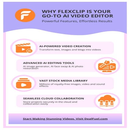 Flexclip - AI-Powered Video Editor Infographic | PDF