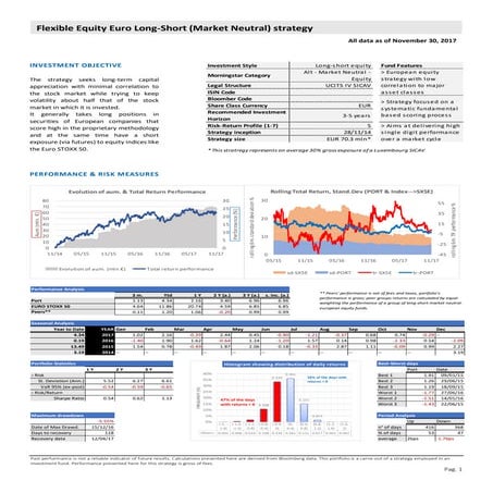 Flexible Equity Euro Long-Short (Market Neutral) strategy_End of Nov ...