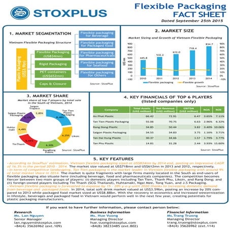 Flexible packaging factsheet | PDF