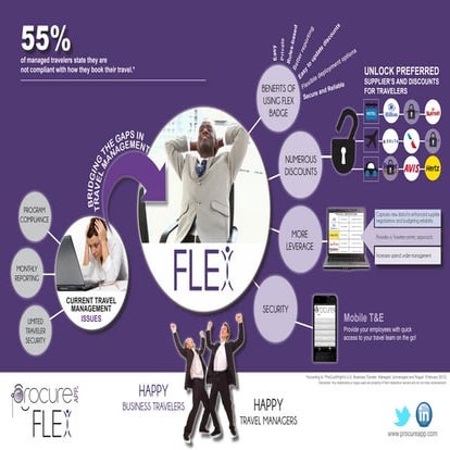 Flex infographic | PPT