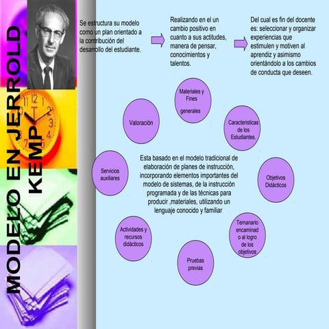 Modelo kemp | PPT