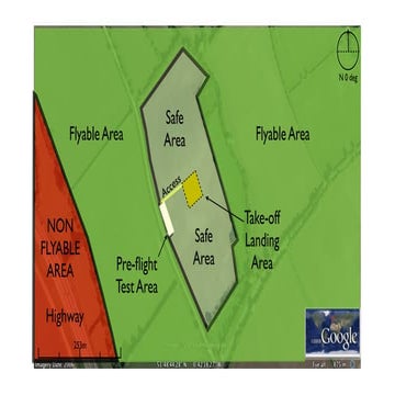 Flight Test Presentation | PPT
