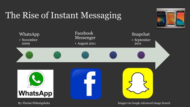 Instant messaging | PPTX