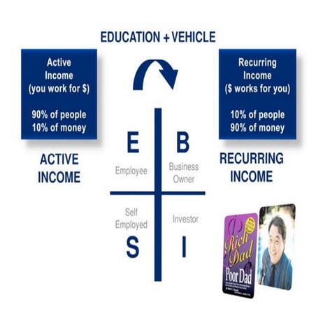 Flip Chart Update1 plan | PDF