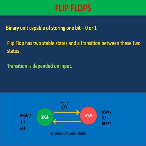 Flip flops | PPT