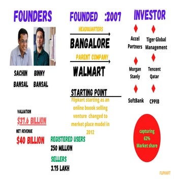 Flipkart Case Study.pdf