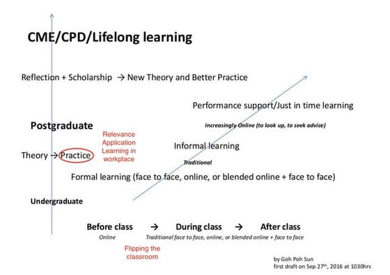 One (more) representation of the continuum of learning | PDF