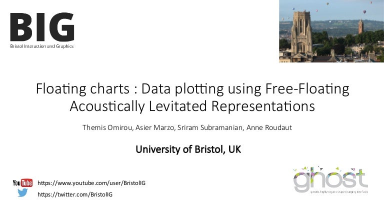 Floating charts: Data plotting using free-floating acoustically levit…