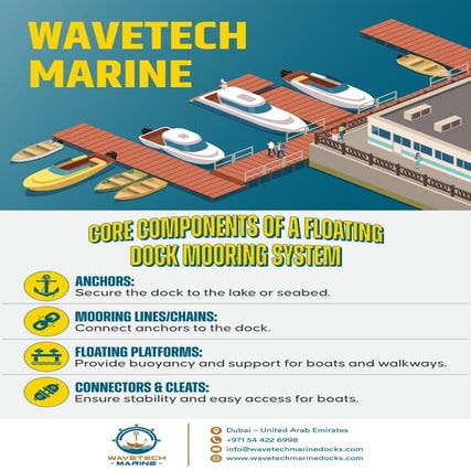 Floating Dock Mooring System | WaveTech Marine | PDF