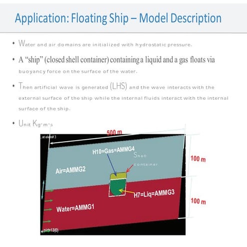 Modelling Of Floating Ship In Ls Dynapdf Physics Science